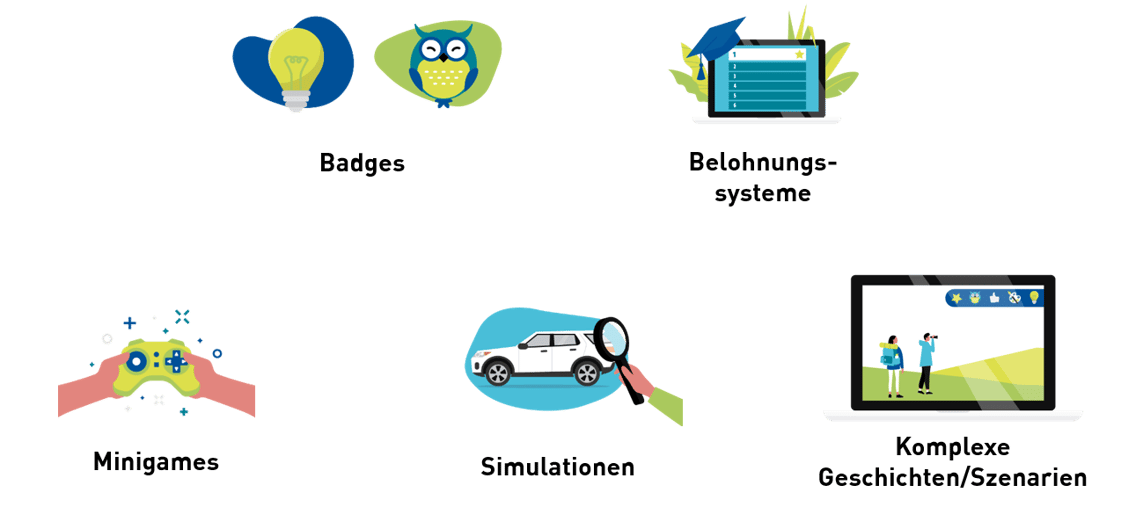 Gamification im Digital Learning