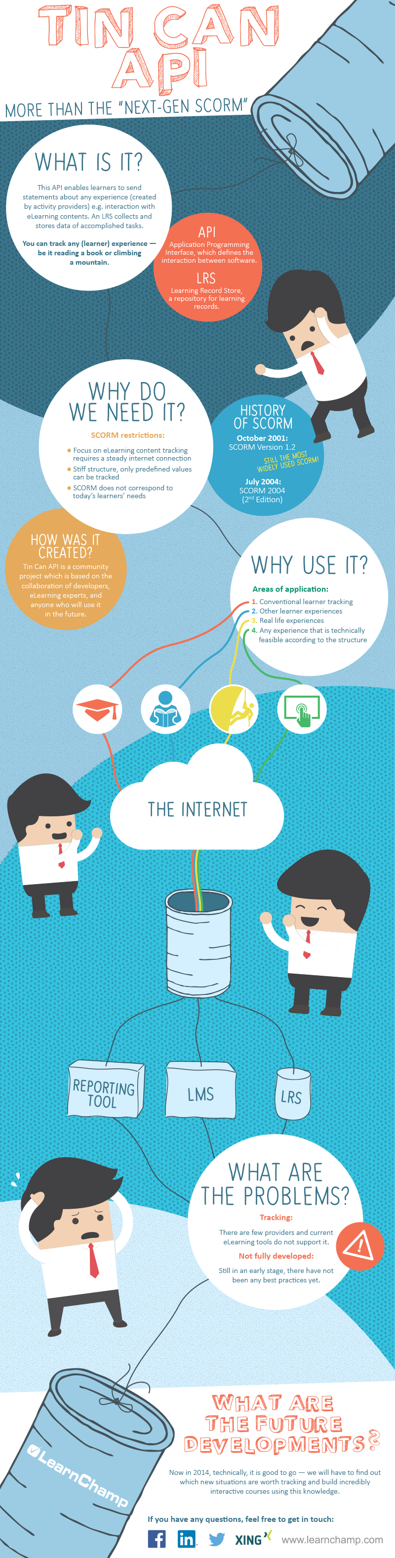 Tin Can API – The next gen SCORM